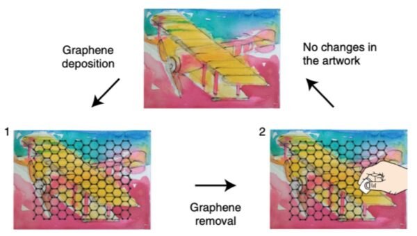 Graphene Architectural and artistic paints • Graphite Central